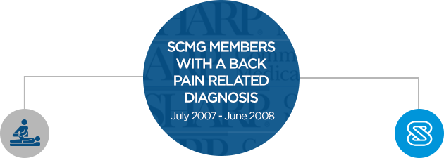 Physical Therapy Outcomes for Back and Neck Pain | SpineZone